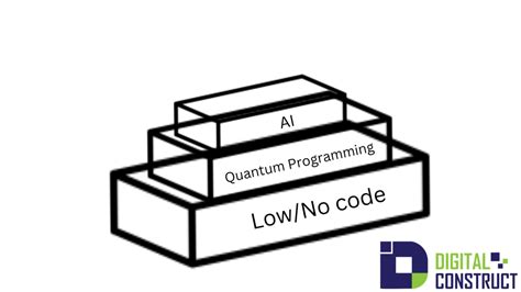 Evolution Of Programming Languages Digital Construct Blog