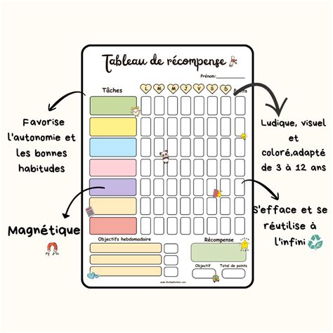 Tableau De Récompense