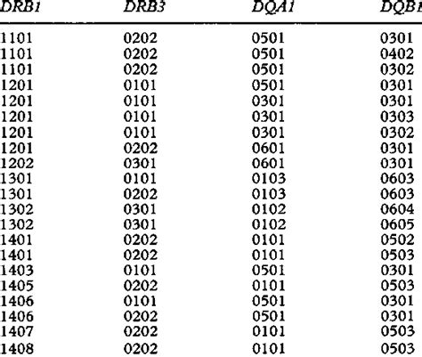 Linkage Disequilibrium In Hla Class Ii Alleles In Jtapanese Download Table