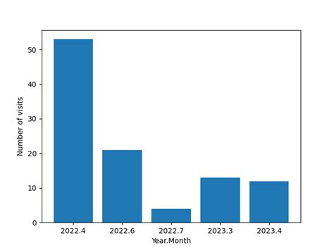 NYC Indoor VPR Dataset