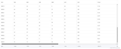 el table合计功能滚动条层级问题 element ui 表格合计 滚动条 csdn博客
