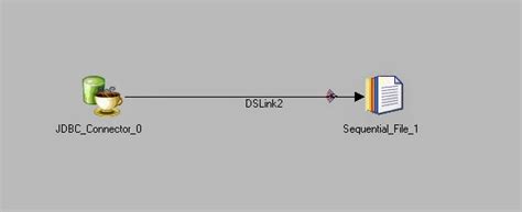 Information Integration Blog How To Read And Write Data From Jdbc Connector Using Infosphere