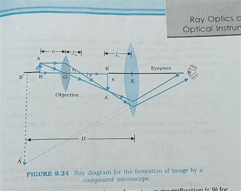 Ray Opticsoptical Instrunfigure 924 Ray Diagram For The Formation Of