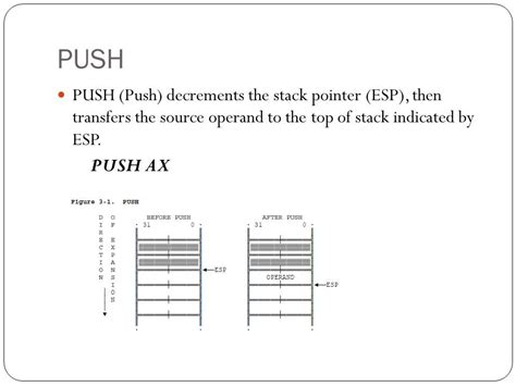 Data Movement Instructions Instruction Set Of 80386