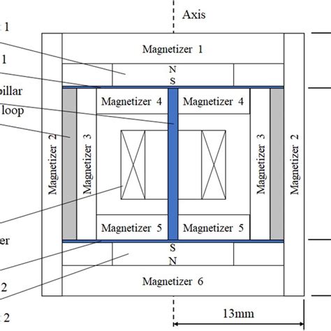 A Prototype Of The Mhd Angular Vibration Sensor B Prototype On