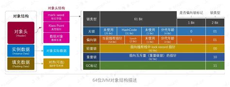 彻底理解Java并发synchronized关键字 腾讯云开发者社区 腾讯云