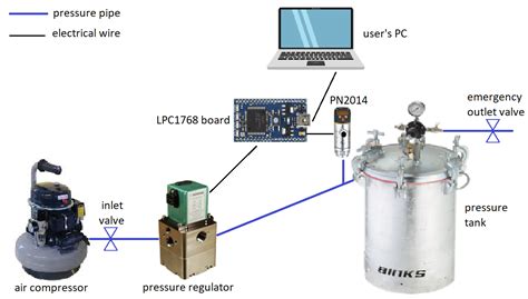 Modeling And Calibration Of Pressure Sensing Insoles Via A New Plenum