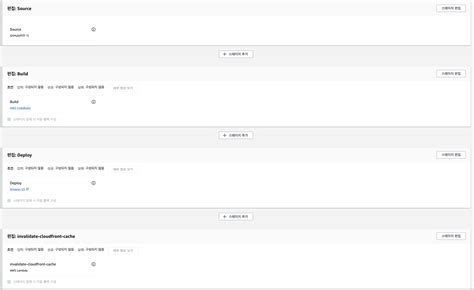 [aws] Access Key 없이 Codebuild Codepipeline Lambda Function 활용하여 배포