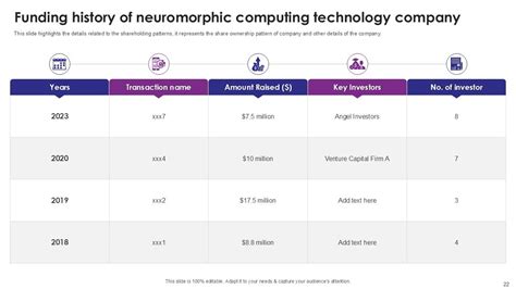 Neuromorphic Computing Pitch Deck Ppt Template Ppt Example