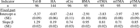 Linear Mixed Effects Models For Ln Transformed Toluene Exposure
