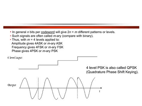 Introduction To Modulation And Demodulation Ppt