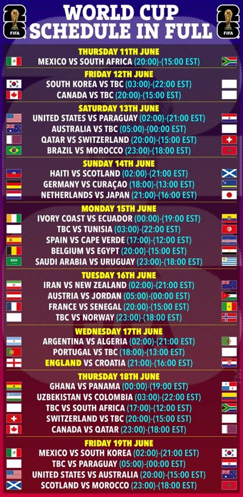World Cup 2026 Tv Schedule Revealed As England Fans Learn Where To