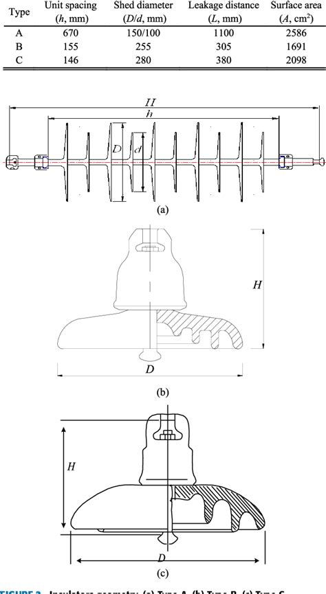 Figure 2 From Ac Flashover Voltage Model For Polluted Suspension Insulators And An Experimental