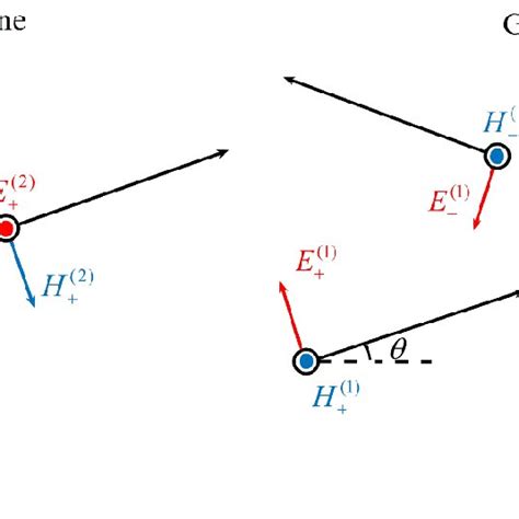 Plane Electromagnetic Wave At Interface Of Graphene A Vertical Download Scientific Diagram