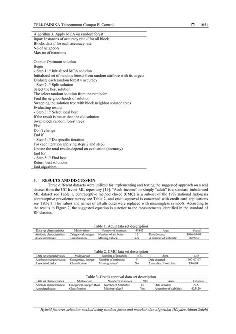 Hybrid Features Selection Method Using Random Forest And Meerkat Clan