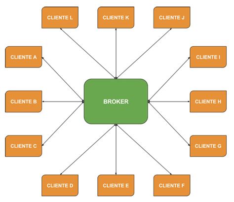 Guía De Introducción A Mqtt Con Esp8266 Y Raspberry Pi