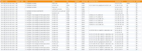 Process Tracking Eventsentry