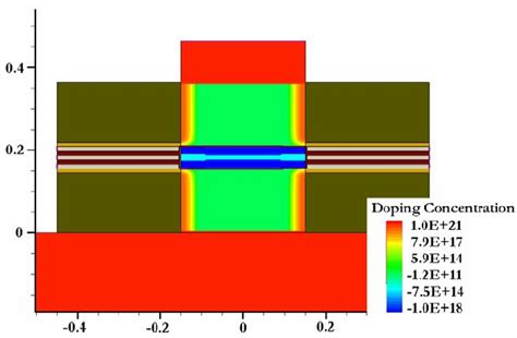 Doping Profile Of Vertical Transistor With Electrically Variable Download Scientific Diagram
