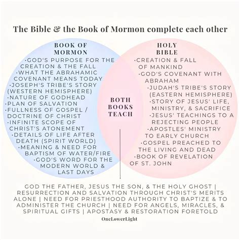 Comforting Book Of Mormon Scriptures Lds Tools Theology Theological