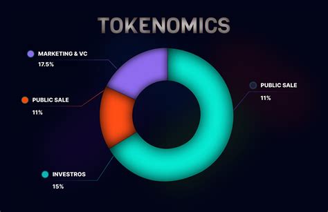 Tokenomics Template Behance