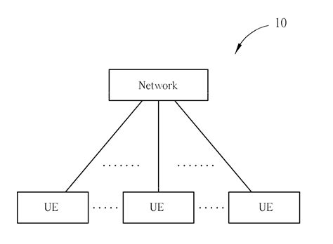 Method Of Handling Mobility In Multimedia Broadcast Multicast Service Single Frequency Network