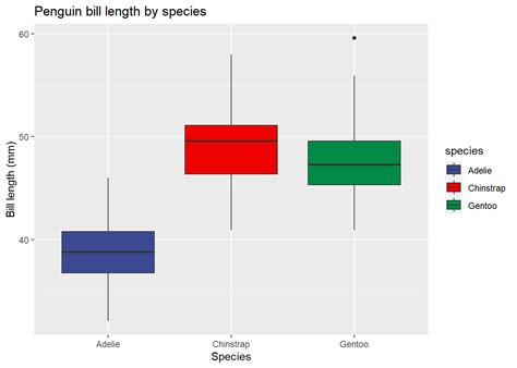 introduction to r for biology and ecology themes
