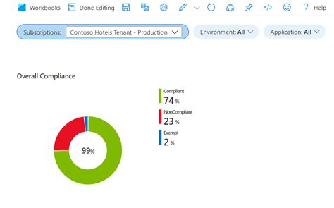 Build Azure Policy Compliance Workbook CloudSMA