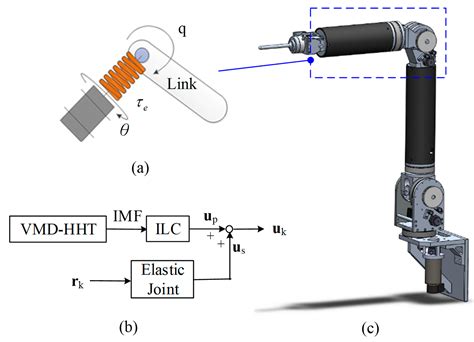 Iterative Learning Control For Vibration Suppression Of A Robotic Arm