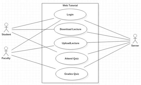 Create Use Case Diagram Of Your App By Mariazhingova Fiverr Images And Photos Finder