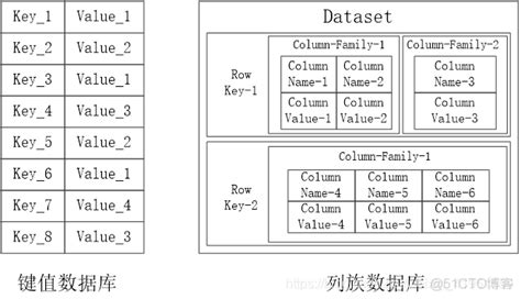 五邑大学大数据实验四nosql 和关系数据库的操作比较实验心得 Nosql数据库的实验报告mob64ca140f67e3的技术博客51cto博客