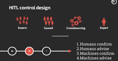 Balancing Act Navigating Safety And Efficiency In Human In The Loop Ai