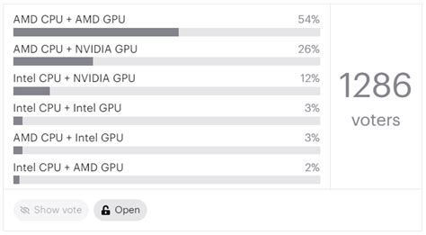 [poll] cpu and gpu combinations 119 by nrp framework laptop 16