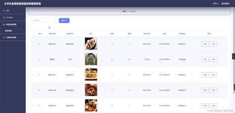 【开题报告】springboot大学生食堂饭菜价格信息管理系统4w5r1计算机毕业设计 Csdn博客