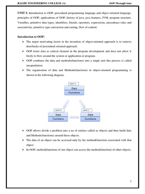 Java Unit 1 Pdf Method Computer Programming Object Oriented Programming
