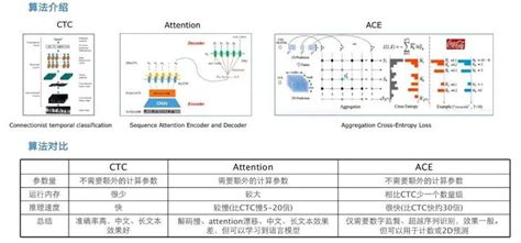 ocr文字识别经典论文详解 知乎