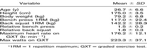 Acute Neuromuscular And Metabolic Responses To Concurrent En The Journal Of Strength