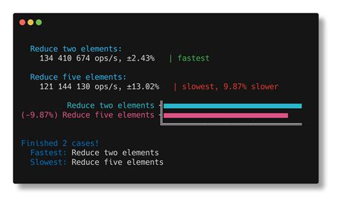 Npm Benny Ascii Chart Reporter Skypack