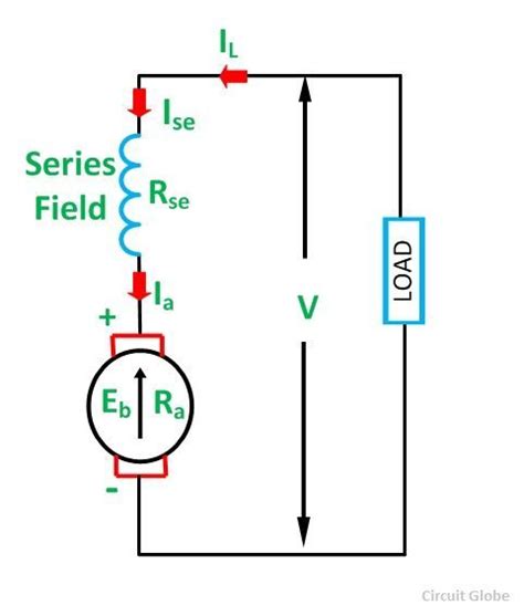 Series Motor Ac Diagram Motor Parts Ac Basic Electrical Elec