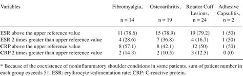 Table 3 From Assessment Of The New 2012 Eular Acr Clinical