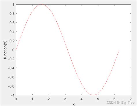 matlab 方程式求根 matlab求解方程的根 csdn博客