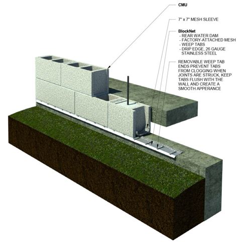 Blocknet Single Wythe Cmu Wall Base Mortar Net Solutions