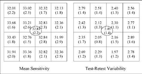 figure 1 from test retest variability in visual field testing using