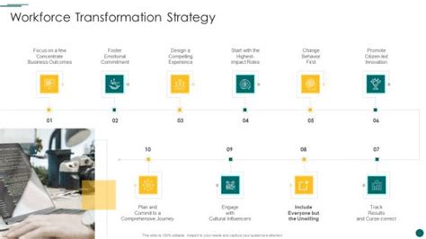 Workforce Transformation Strategy Powerpoint Templates Slides And Graphics