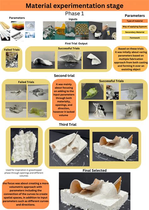pdf parametric design and evolution
