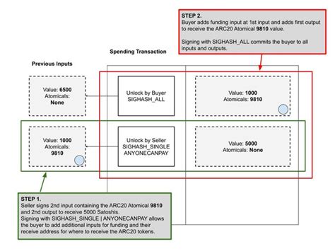 Metatrust Blog The Analysis Of The Atomicals Market User Asset Loss
