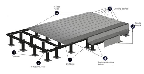 Composite Decking