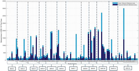 Virtual‐physical Power Flow Method For Cyber‐physical Power System