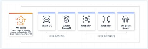 Aws Backup Awsバックアップ ツールについての考察 クライム仮想化クラウド・エンジニア・ブログ
