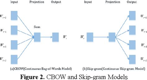 Figure 2 From A Review Of Text Sentiment Analysis Methods And Applications Semantic Scholar