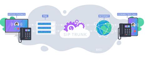 Traditional Vs Cloud Sip Trunking Differences Explained InfiniGEEK